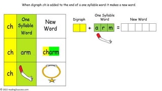 CVC ch.pdfHow to Introduce the ch Consonant Digraph to Kids | PDF