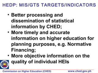 CHED Information System Strategic Plan (ISSP) | PPT