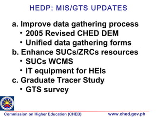 CHED Information System Strategic Plan (ISSP) | PPT