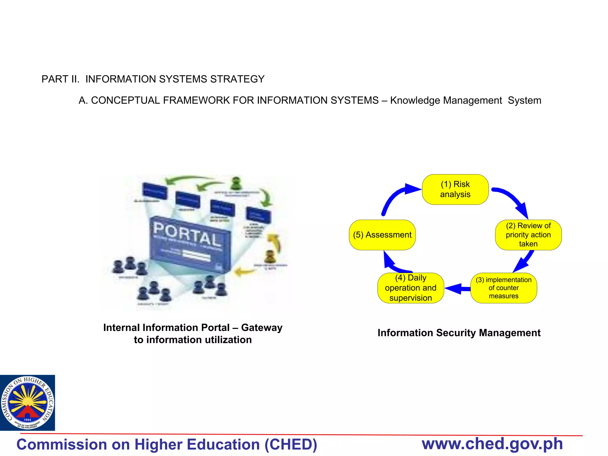 CHED Information System Strategic Plan (ISSP) | PDF