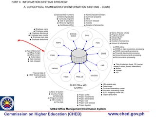 CHED Information System Strategic Plan (ISSP) | PDF