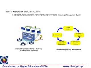CHED Information System Strategic Plan (ISSP) | PDF