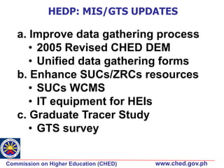 CHED Information System Strategic Plan (ISSP) | PDF