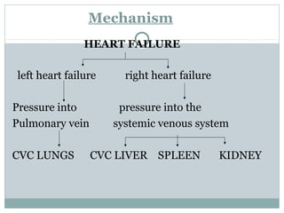 Cvc lung, liver and spleen | PPT
