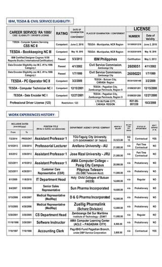 CV of CORTES MELJUN 2020 | PDF