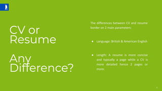 CV _ Cover Letter Writing.pptx 2.pdfvysh | PPT