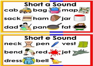 cvc pattern.docxhhhhhhhhhhhhhhhhhhhhhhhhhhhhhhhh | PPT