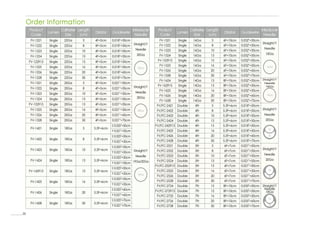 CVC sheet with packing info | PDF