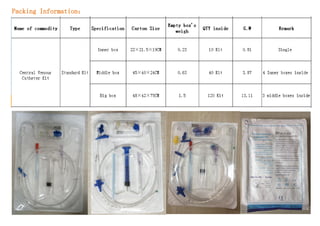 CVC sheet with packing info | PDF