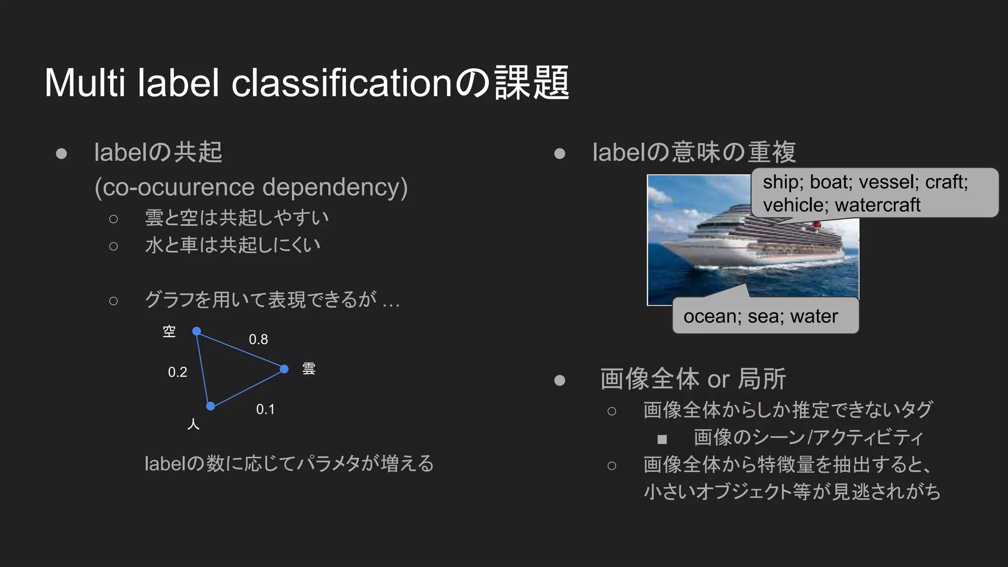 CNN-RNN: A Unified Framework for Multi-label Image Classification@CV勉強会 ...