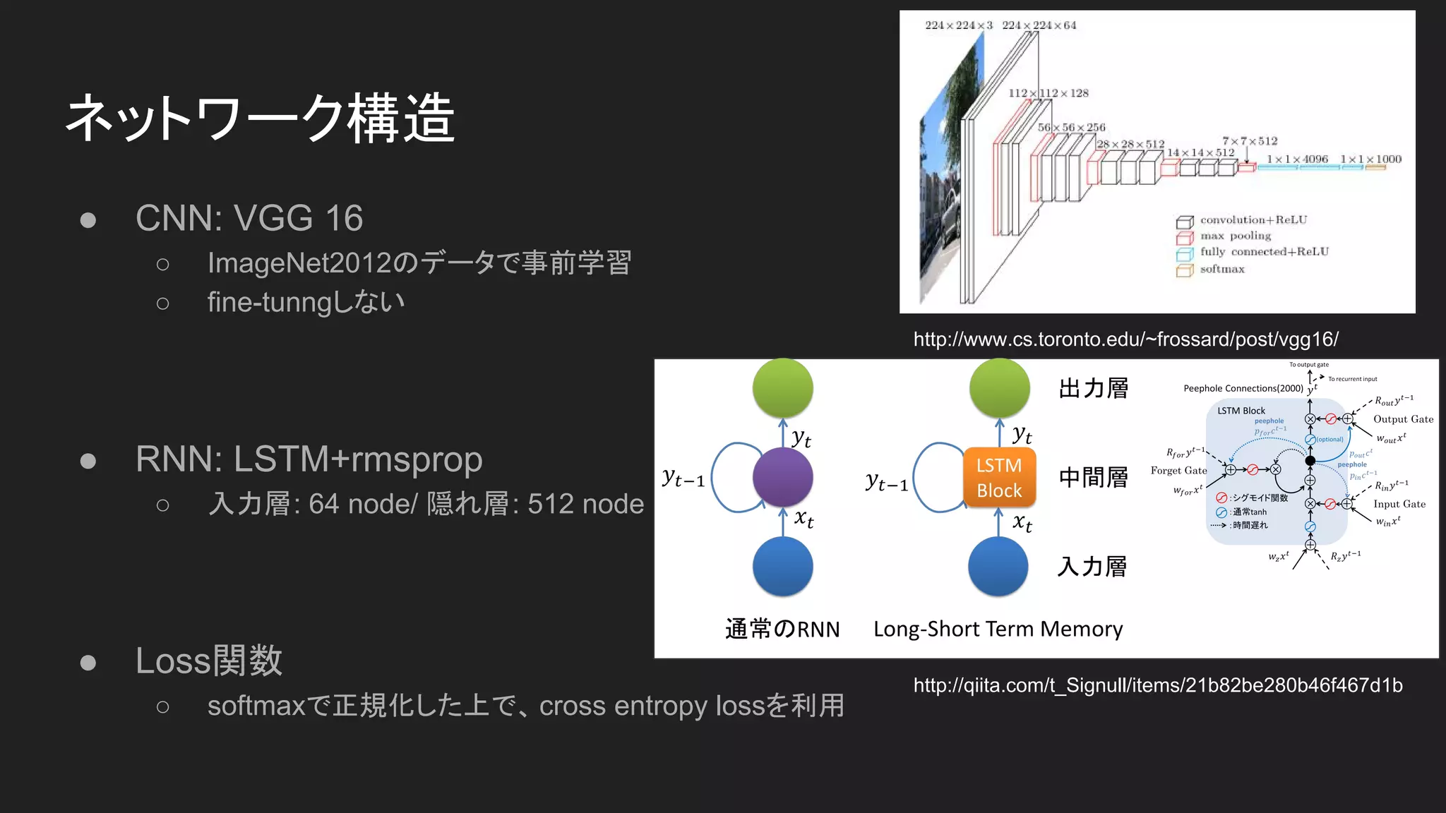 CNN-RNN: A Unified Framework for Multi-label Image Classification@CV勉強会 ...