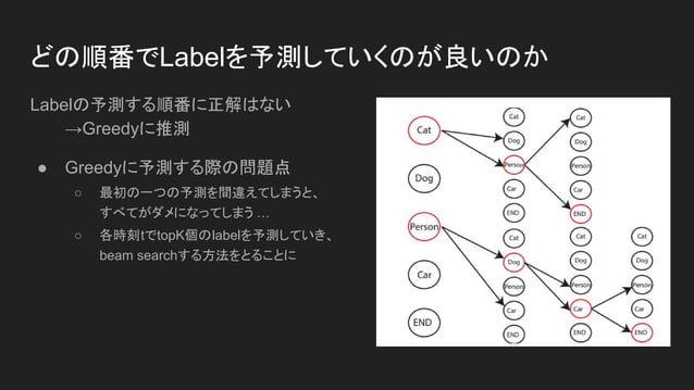CNN-RNN: A Unified Framework for Multi-label Image Classification@CV勉強会35回CVPR2016読み会 | PDF