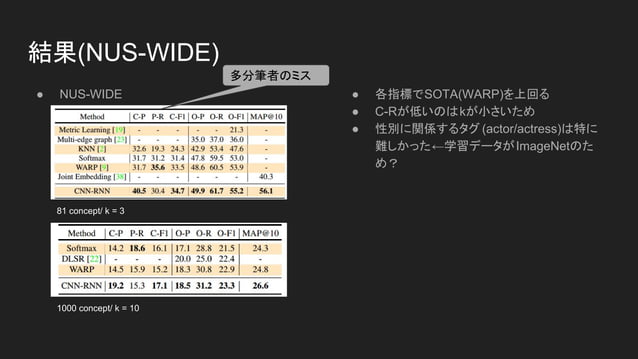 CNN-RNN: A Unified Framework for Multi-label Image Classification@CV勉強会35回CVPR2016読み会 | PDF