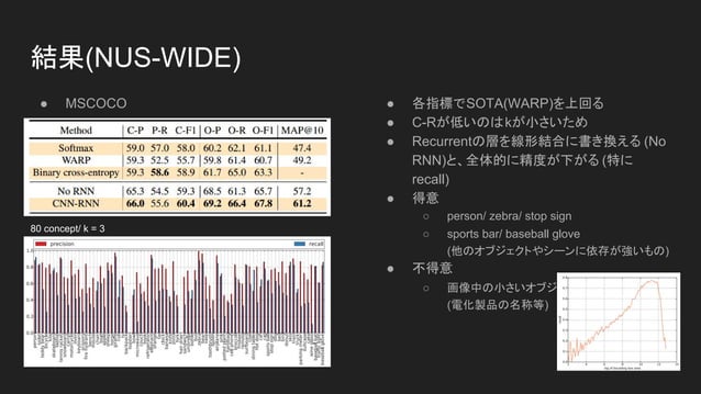 Cnn Rnn A Unified Framework For Multi Label Image Classification Cv勉強会35回cvpr2016読み会 Ppt