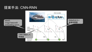 CNN-RNN: A Unified Framework for Multi-label Image Classification@CV勉強会35回CVPR2016読み会 | PDF