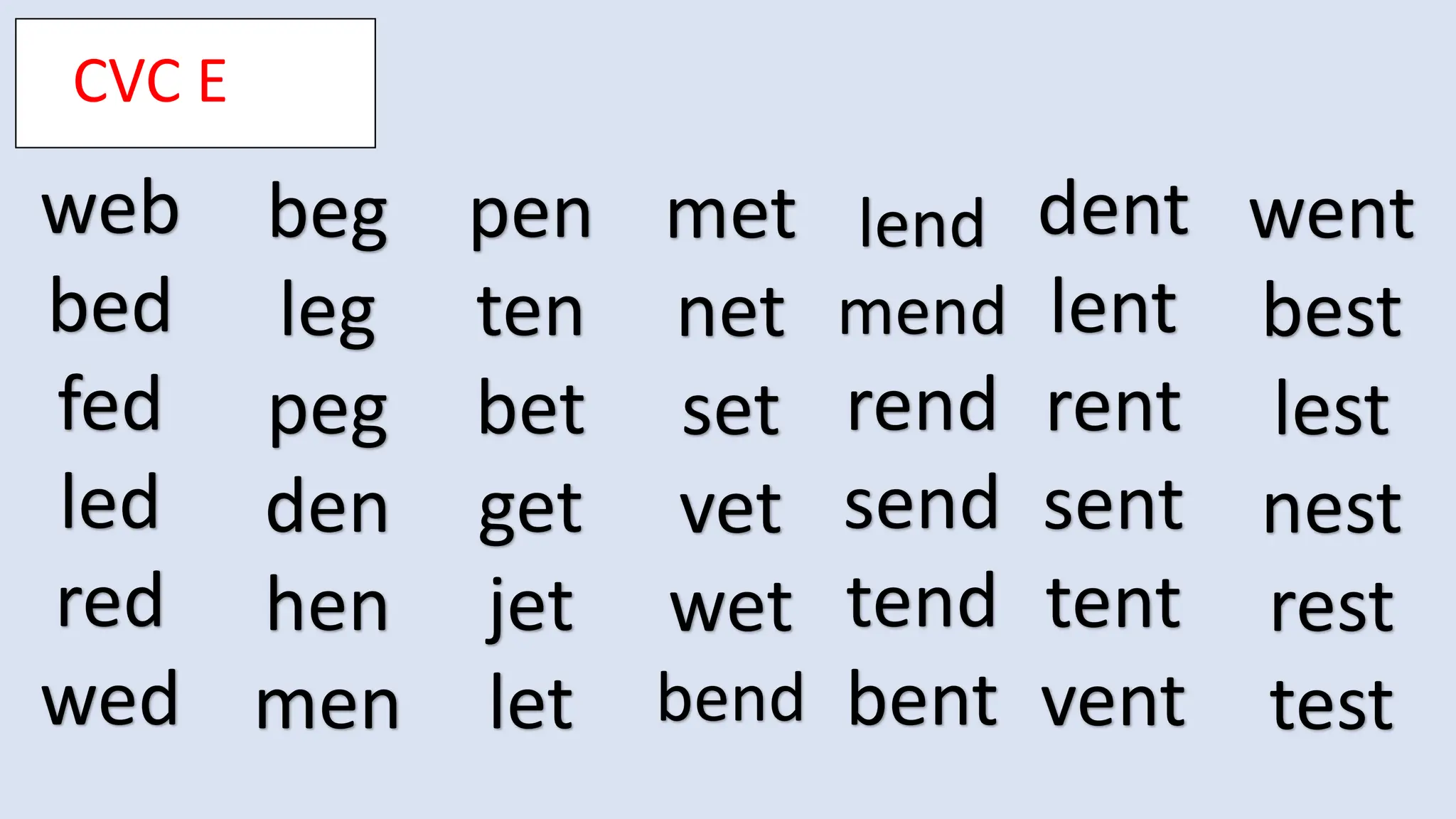 CVC,WORD FAMILIES.pptx