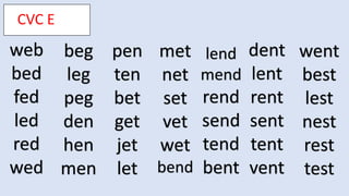 CVC,WORD FAMILIES.pptx