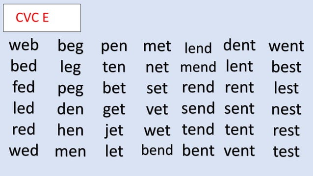CVC,WORD FAMILIES.pptx | Pets