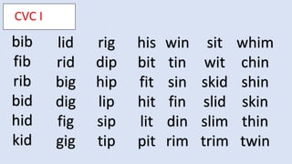 CVC,WORD FAMILIES.pptx | Pets