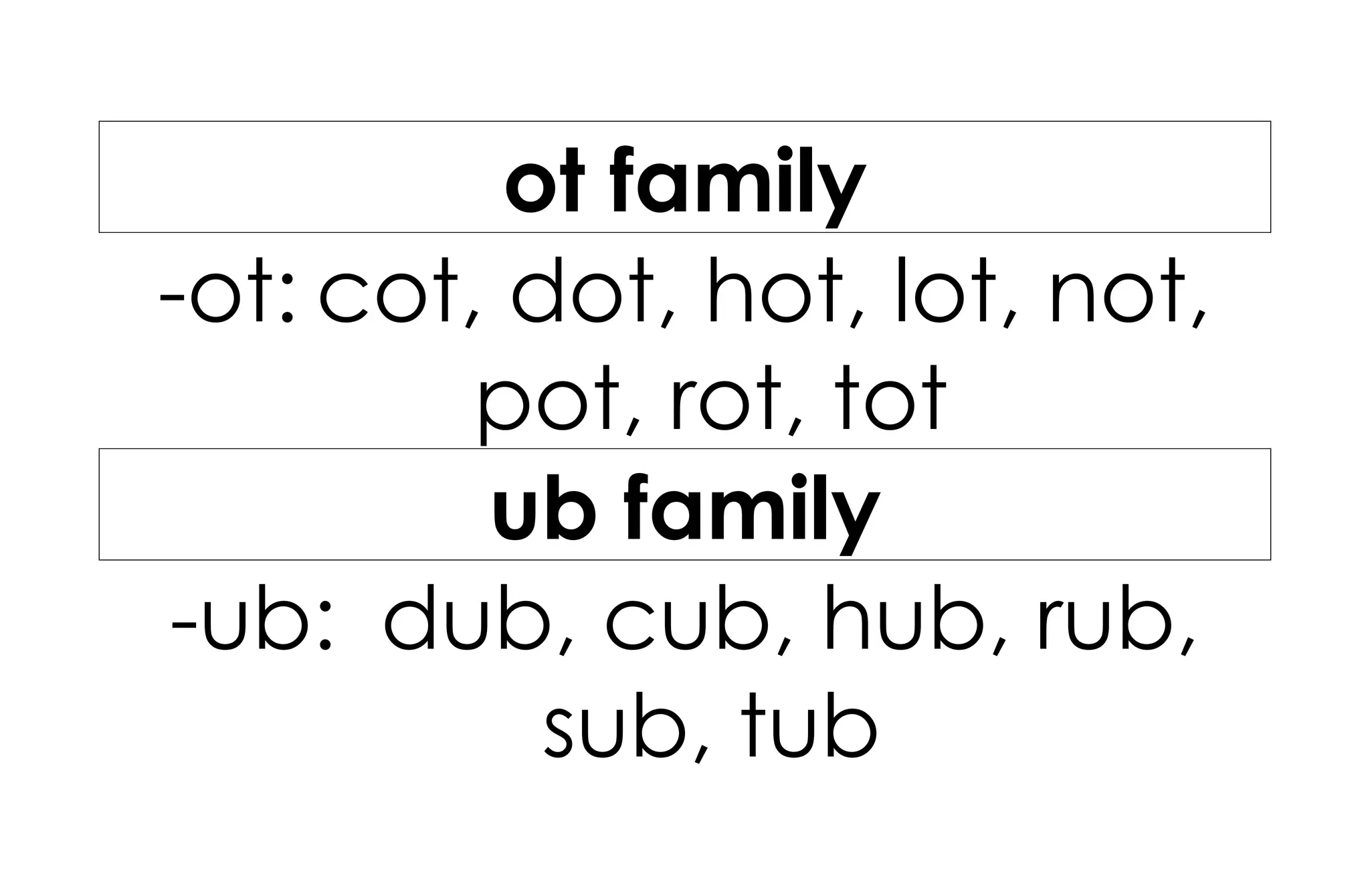 CVC word lists consonant vowel consonant | DOCX