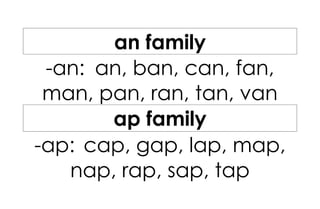 CVC word lists consonant vowel consonant | DOCX