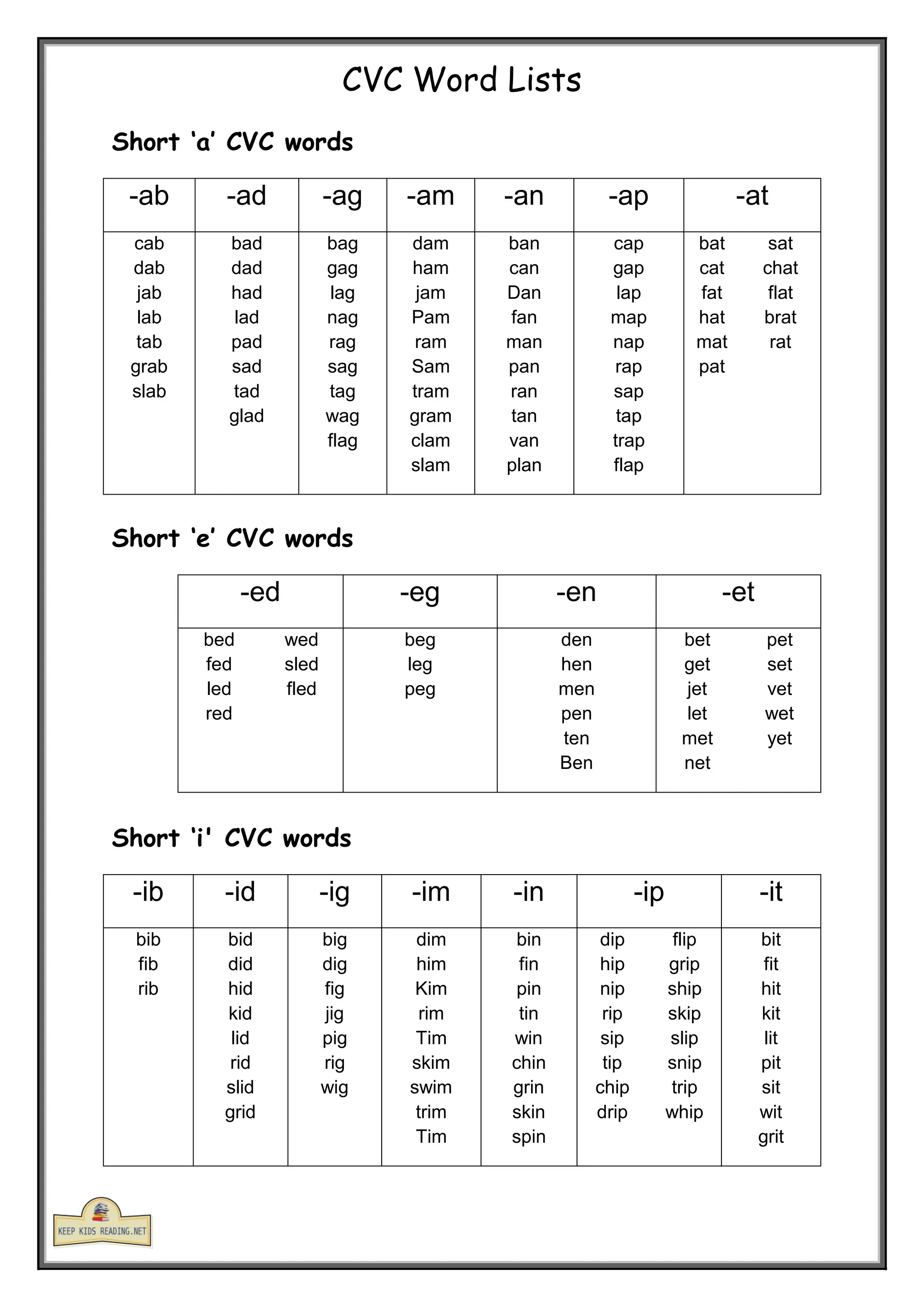 dolch cvc wordlist dolch sight words.pdf
