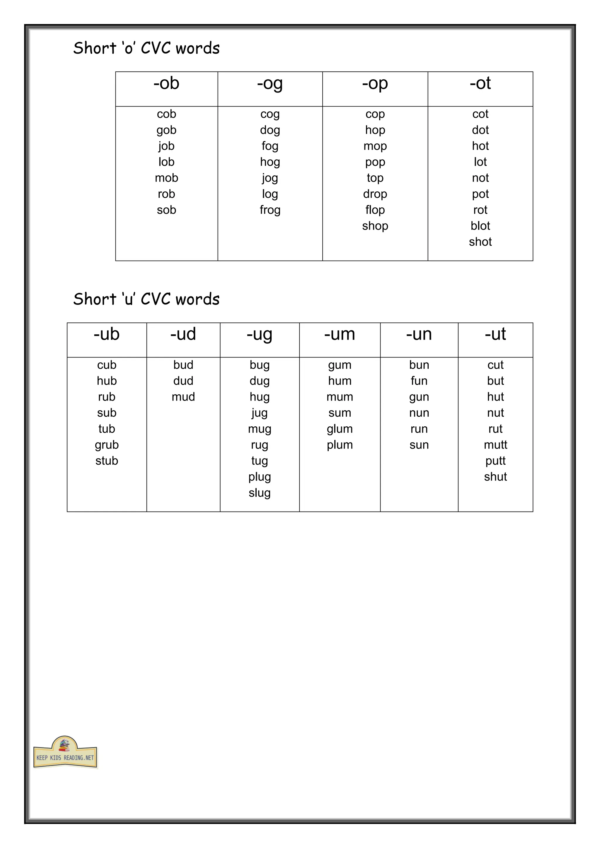 dolch cvc wordlist dolch sight words.pdf