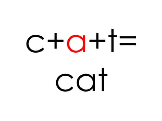 CVC words. Grade 1- Reading and Literacy | PPT