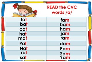 cvc words Aa for kindergarten pupil.pptx