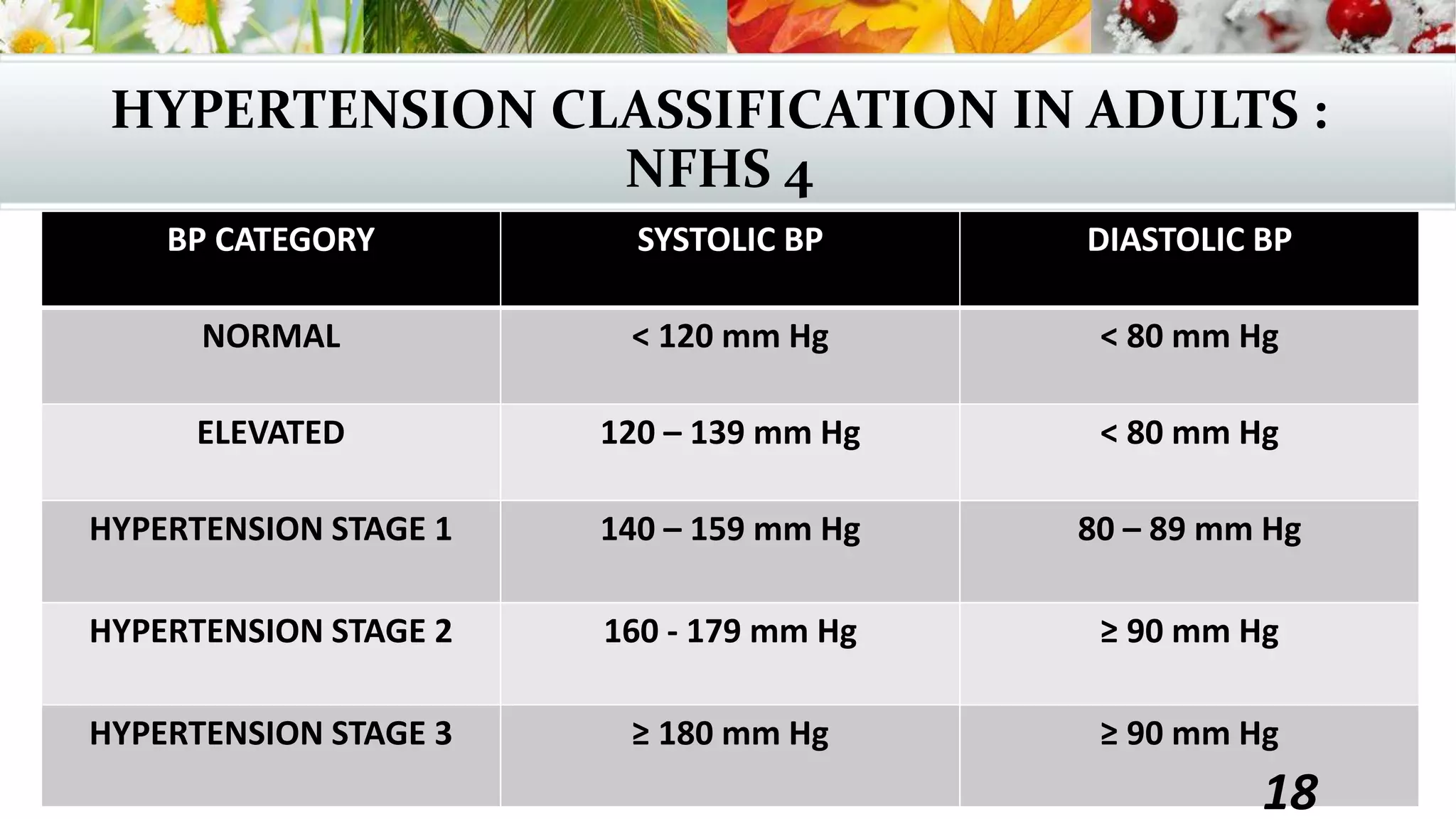 hypertension and cardiovascular disease | PPTX