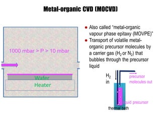 Cvd | PPTX