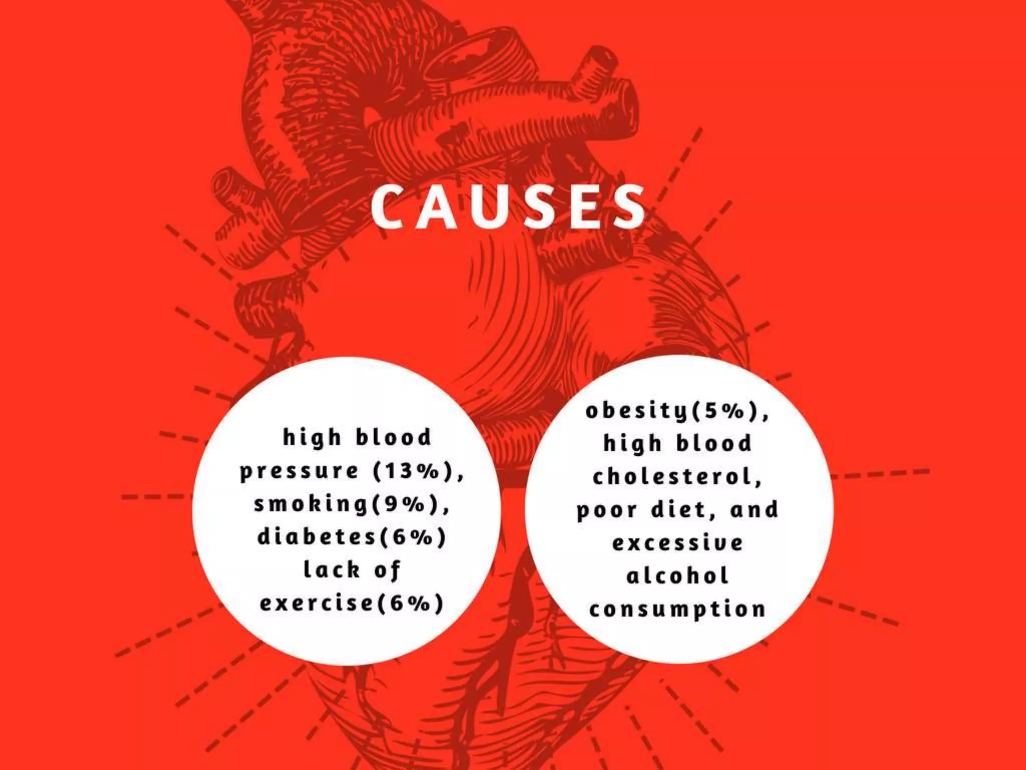 Cardiovascular disease | PPTX
