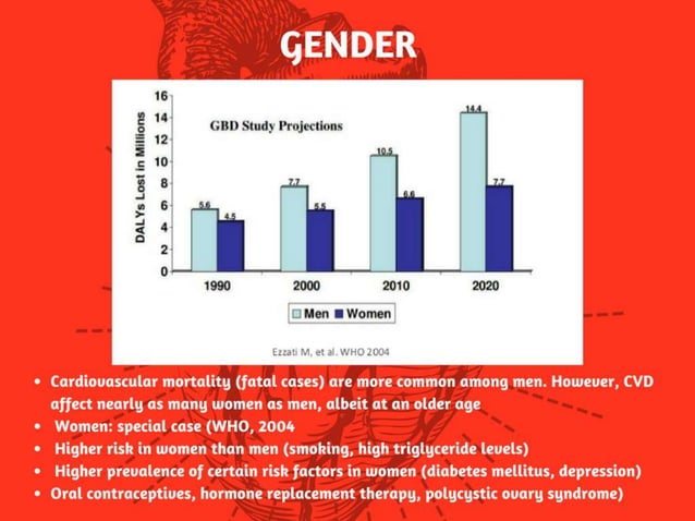 Cardiovascular disease | PPTX