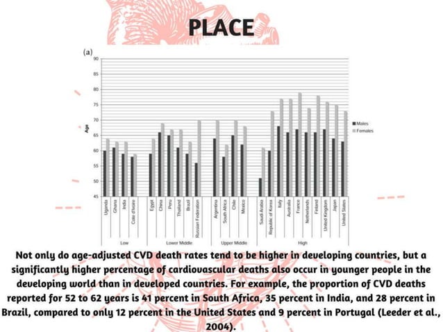 Cardiovascular disease | PPTX