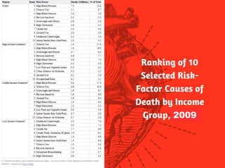 Cardiovascular disease | PPTX