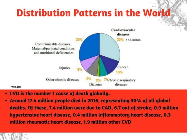 Cardiovascular disease | PPTX