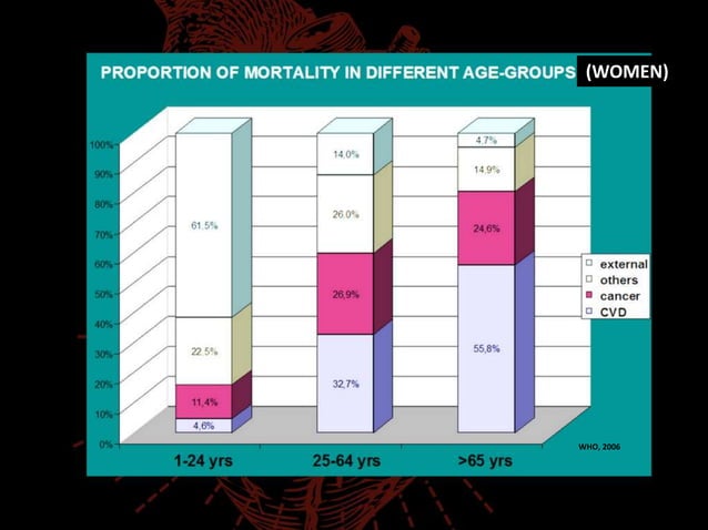 Cardiovascular disease | PPTX
