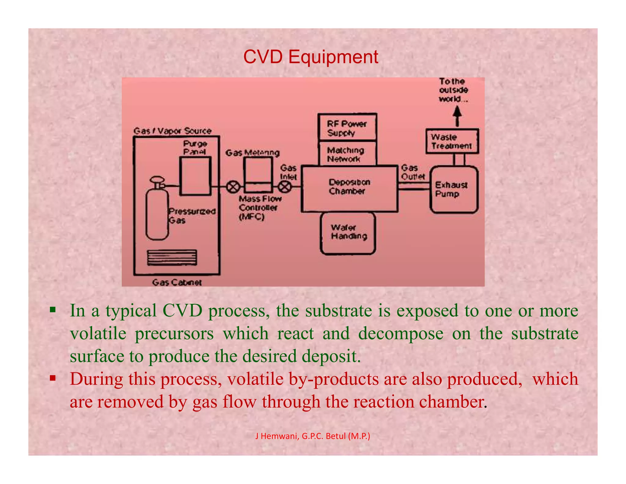 Chemical Vapour Deposition | PDF