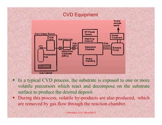 Chemical Vapour Deposition | PDF