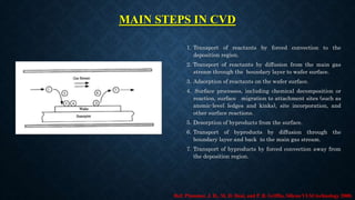 CVD.pptx