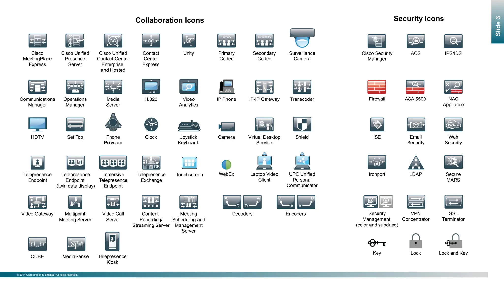 cisco icon library 2014 CVD------------- | PPTX