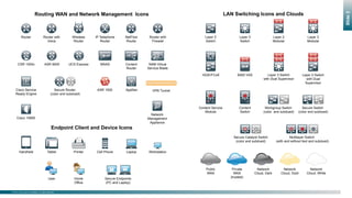 cisco icon library 2014 CVD------------- | PPTX