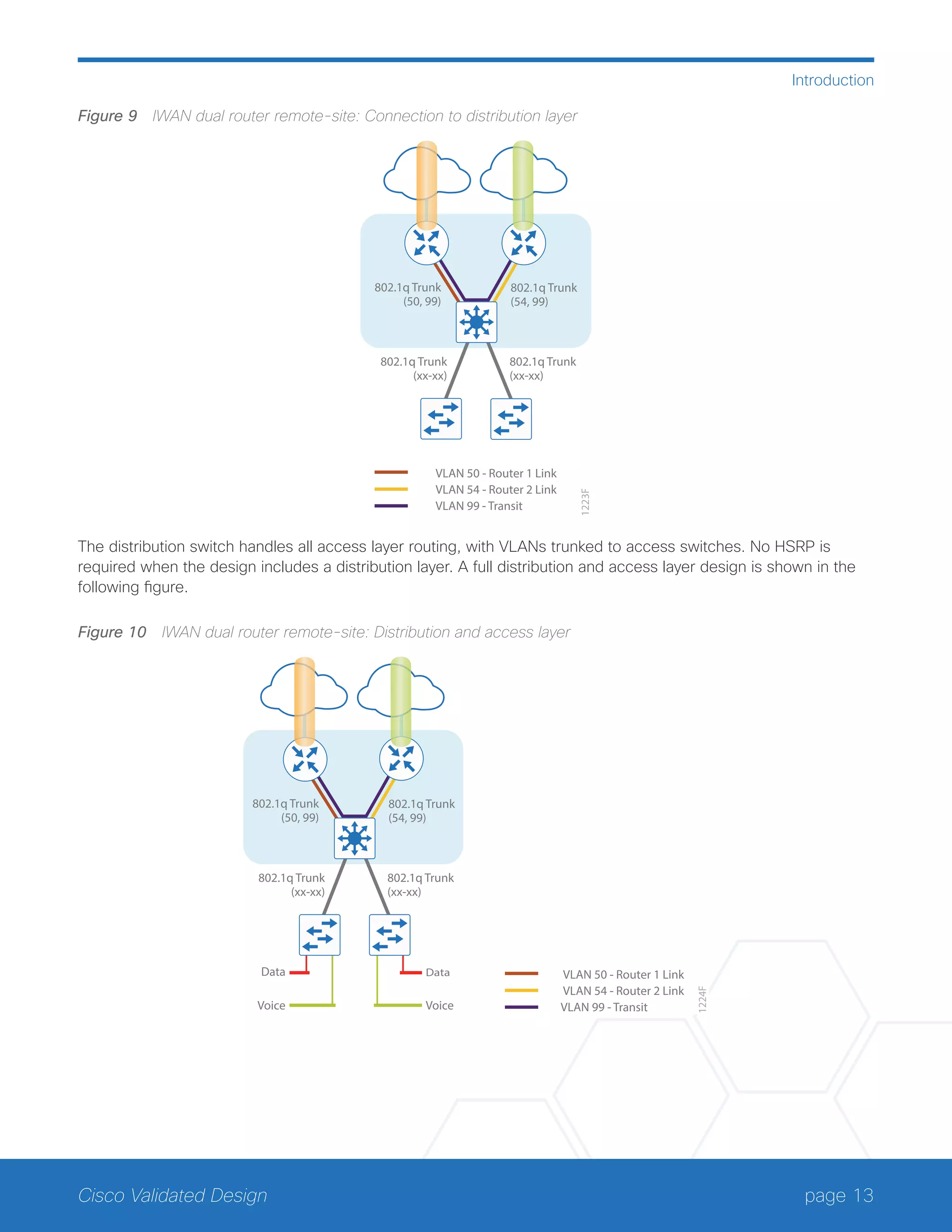 Cvd iwan design-guide-feb16 | PDF