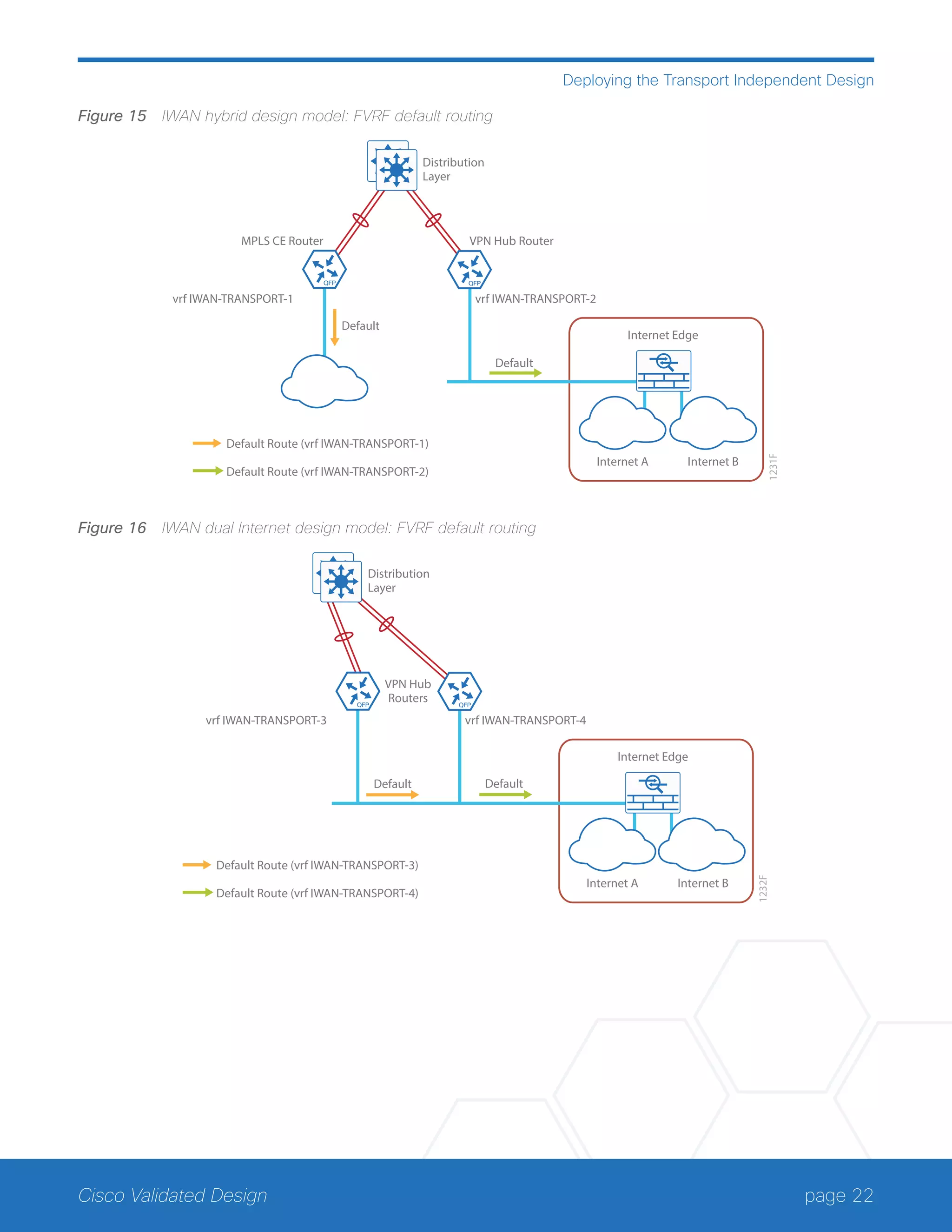 Cvd iwan design-guide-feb16 | PDF