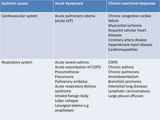 Cvd signs and symptoms | PPTX