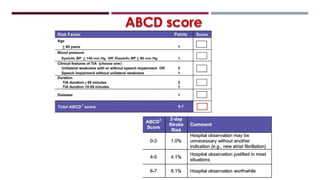 stroke score presentations ............. | PDF