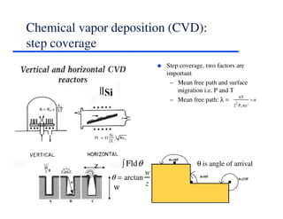 Cvd and pvd | PDF