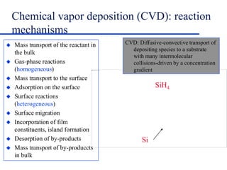 CVD and PVD.ppt
