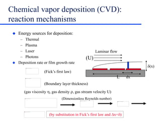 CVD and PVD.ppt