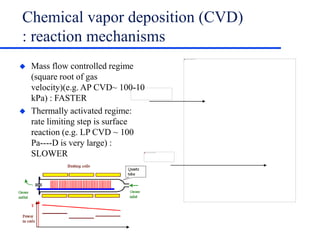 CVD and PVD.ppt